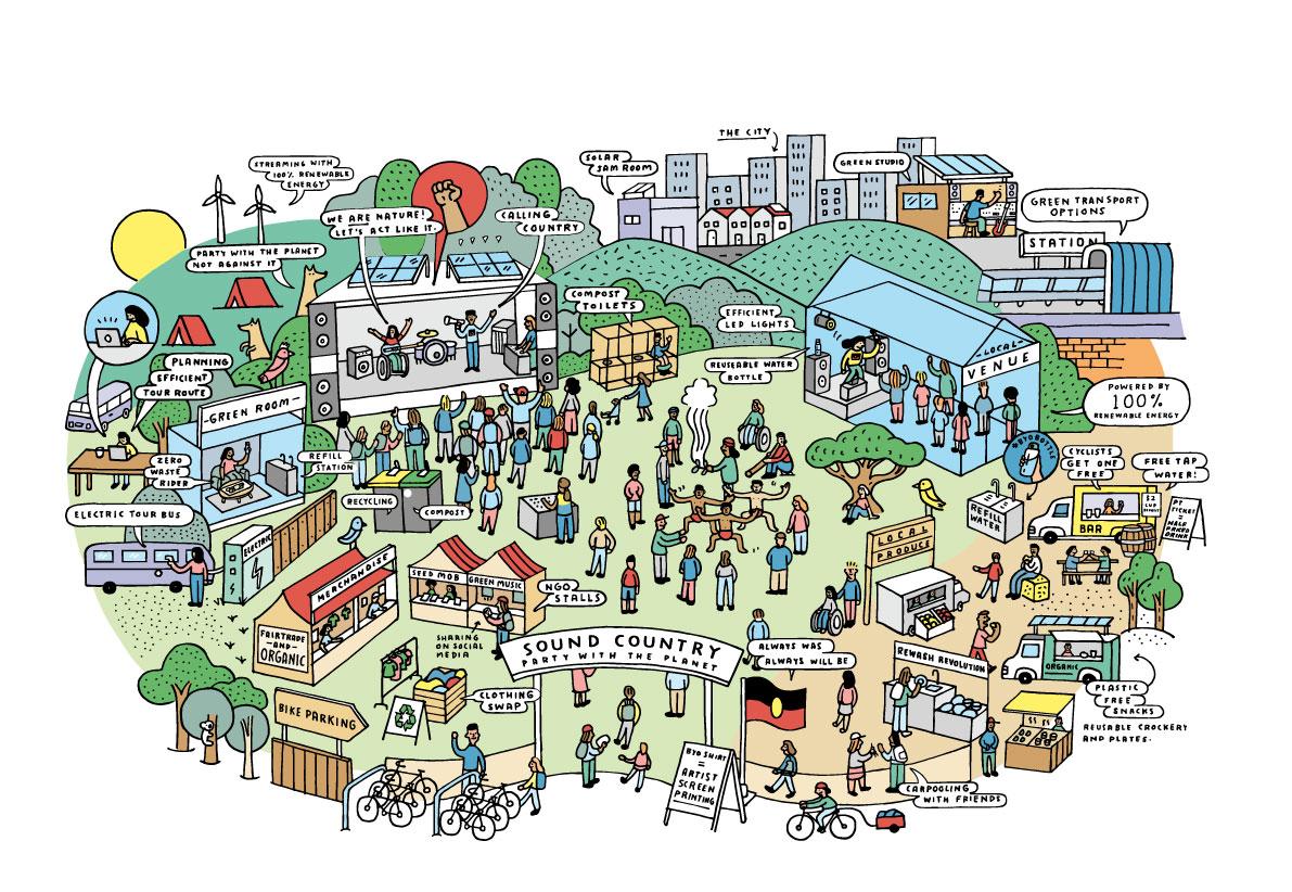 Welcome to ‘Sound Country’, Green Music Australia’s roadmap to making ...